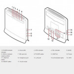 HUAWEI B3000 4G LTE Broadband WiFi Modem Router (DIGI/UNIFI)
