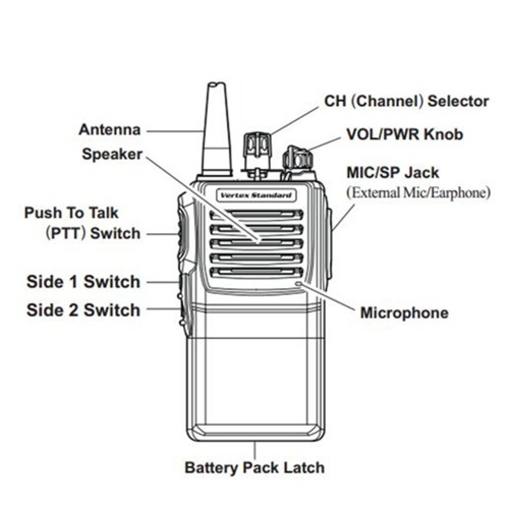 VERTEX STANDARD VX-231 G6 UHF 5W Walkie Talkie - 5KM