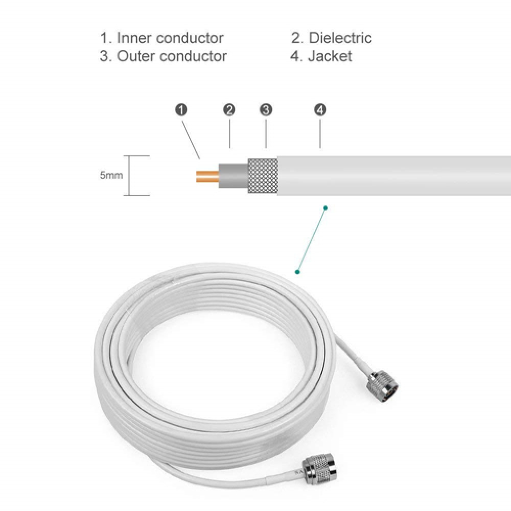 5C-FB 75ohm N Male To N Male Coaxial Cable - 1 Meter