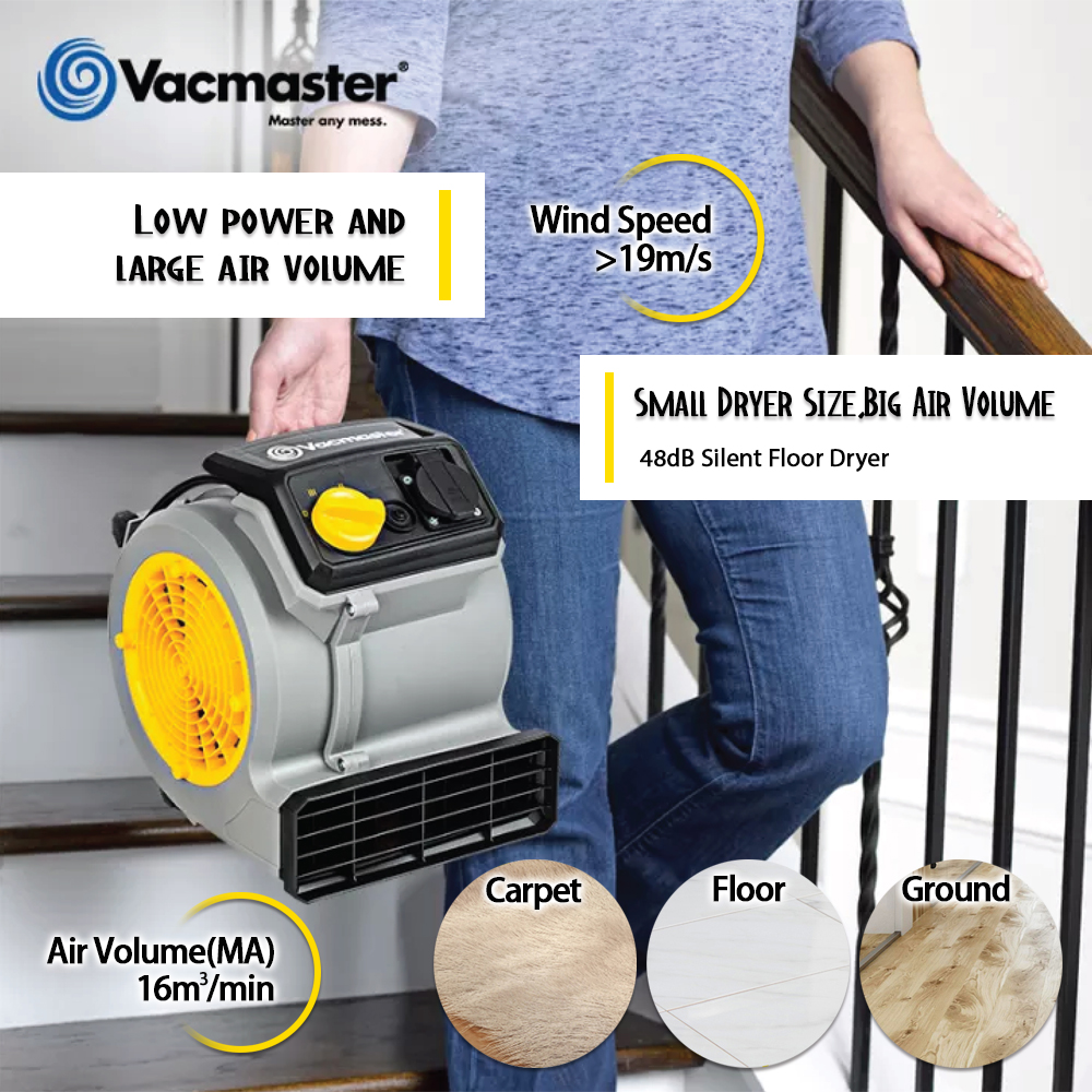 Vacmaster Commercial Grade 124W Air Mover l AM1202#Mini Blower#Floor ...